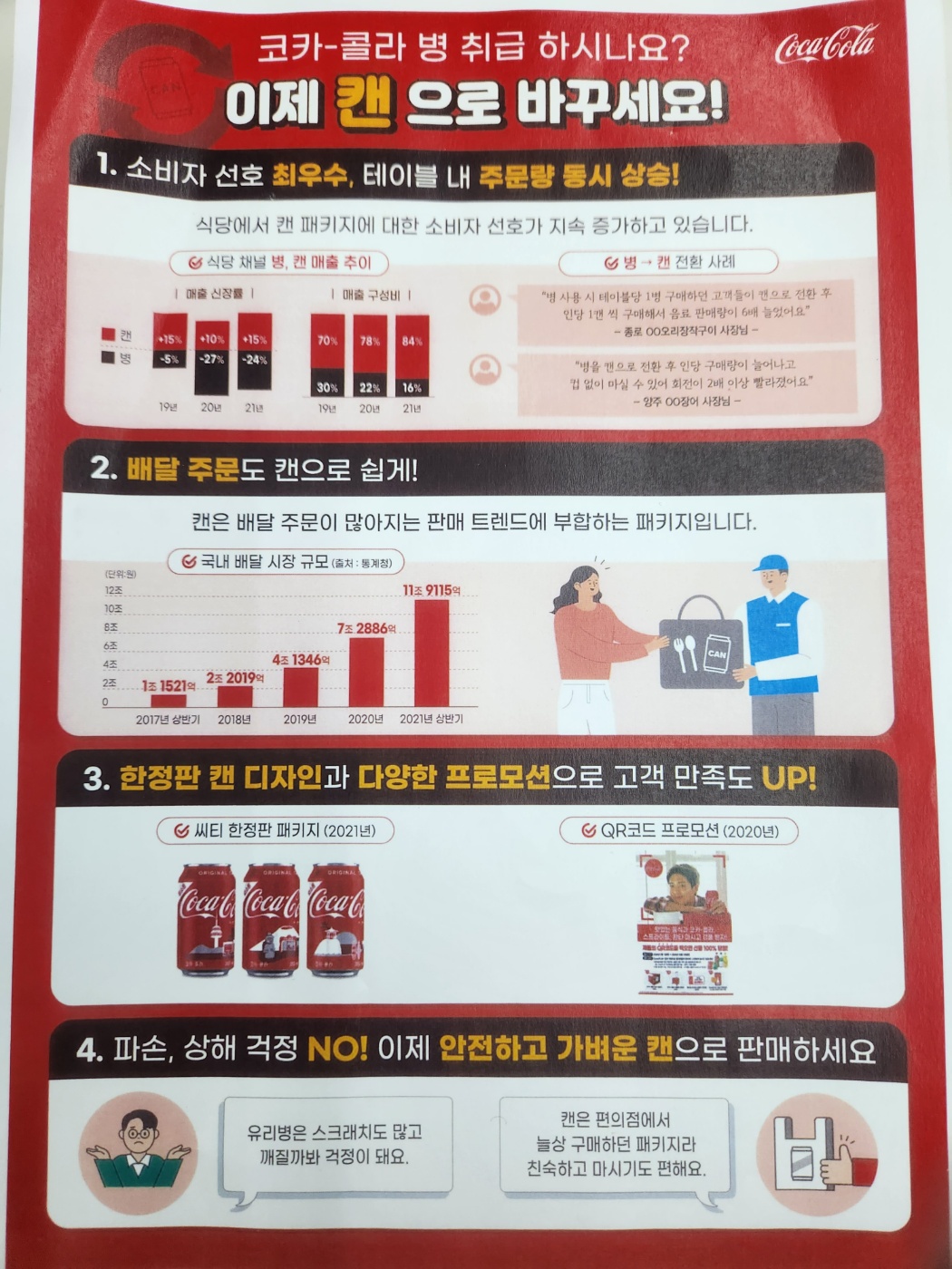 We Asked, You Answered: Analyzing Coca-Cola’s Advertising Portfolio ...